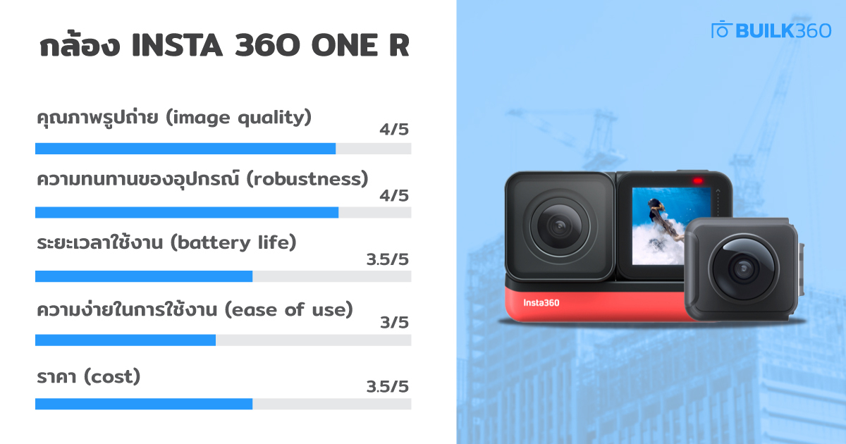 เรียนรู้การใช้งาน BUILK360 - BUILK360